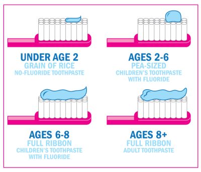 When Can My Child Start Using Regular Toothpaste?