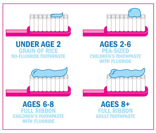 When Can My Child Start Using Regular Toothpaste 